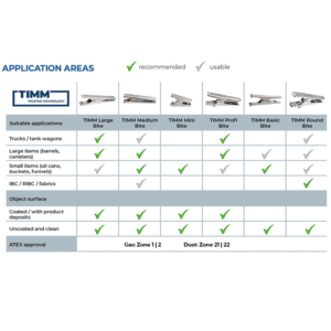 TIMM Round Bite Grounding Clamp | TIMM-Technology