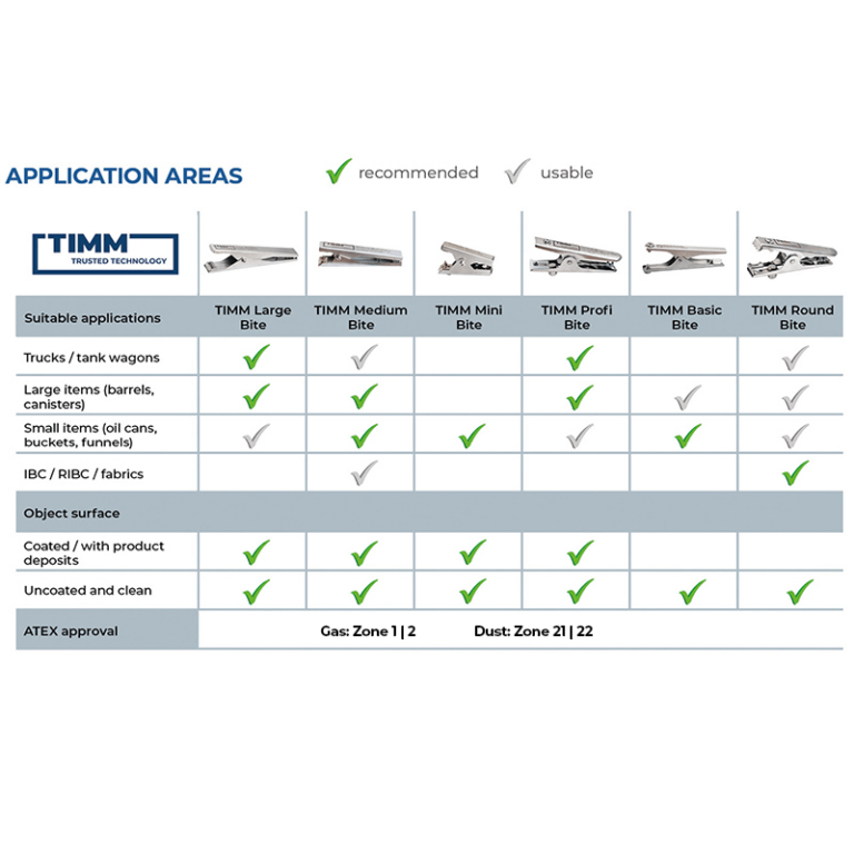 TIMM Large Bite Grounding Clamp | TIMM-Technology