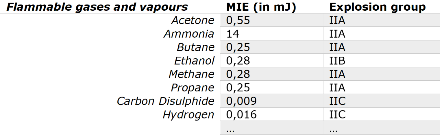 Static Electricity in Ex Atmospheres | TIMM-Technology
